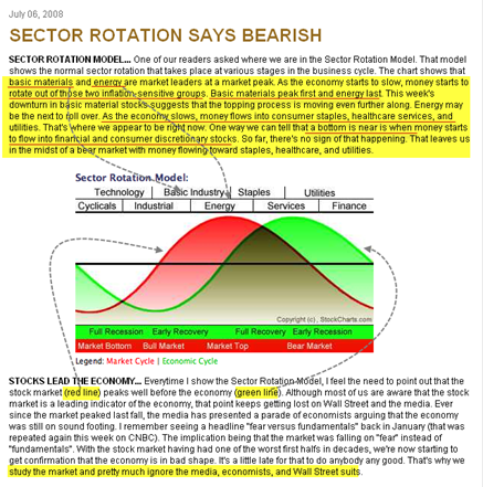 CHARTING ZEN - Technical Chart Analysis: Sector Rotation